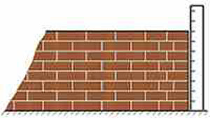 Brickwork wall checks - Gauge, Level, Plumb and Straighten